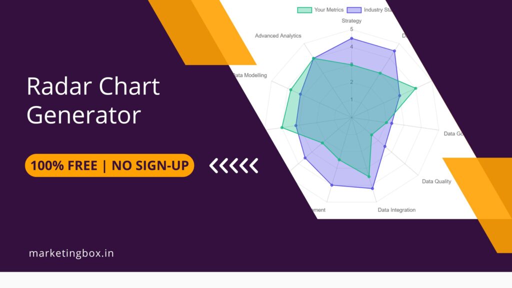 Interactive Radar Chart Generator | 100% Free | No Sign-up - MarketingBox.in
